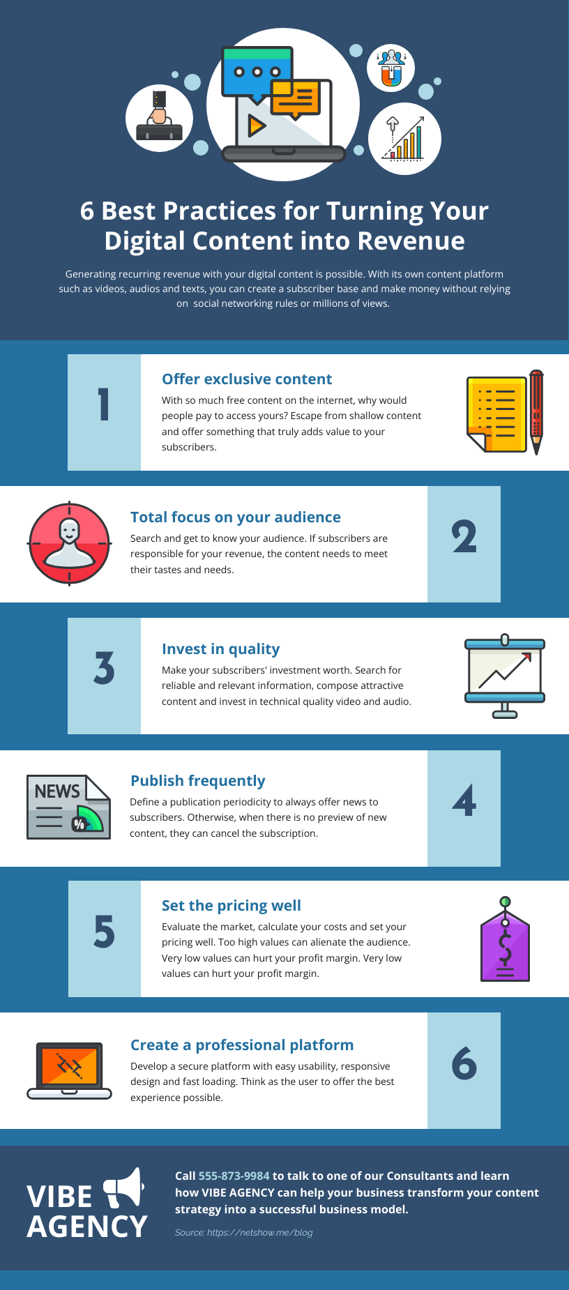 How To Create A Website Infographic Reverasite