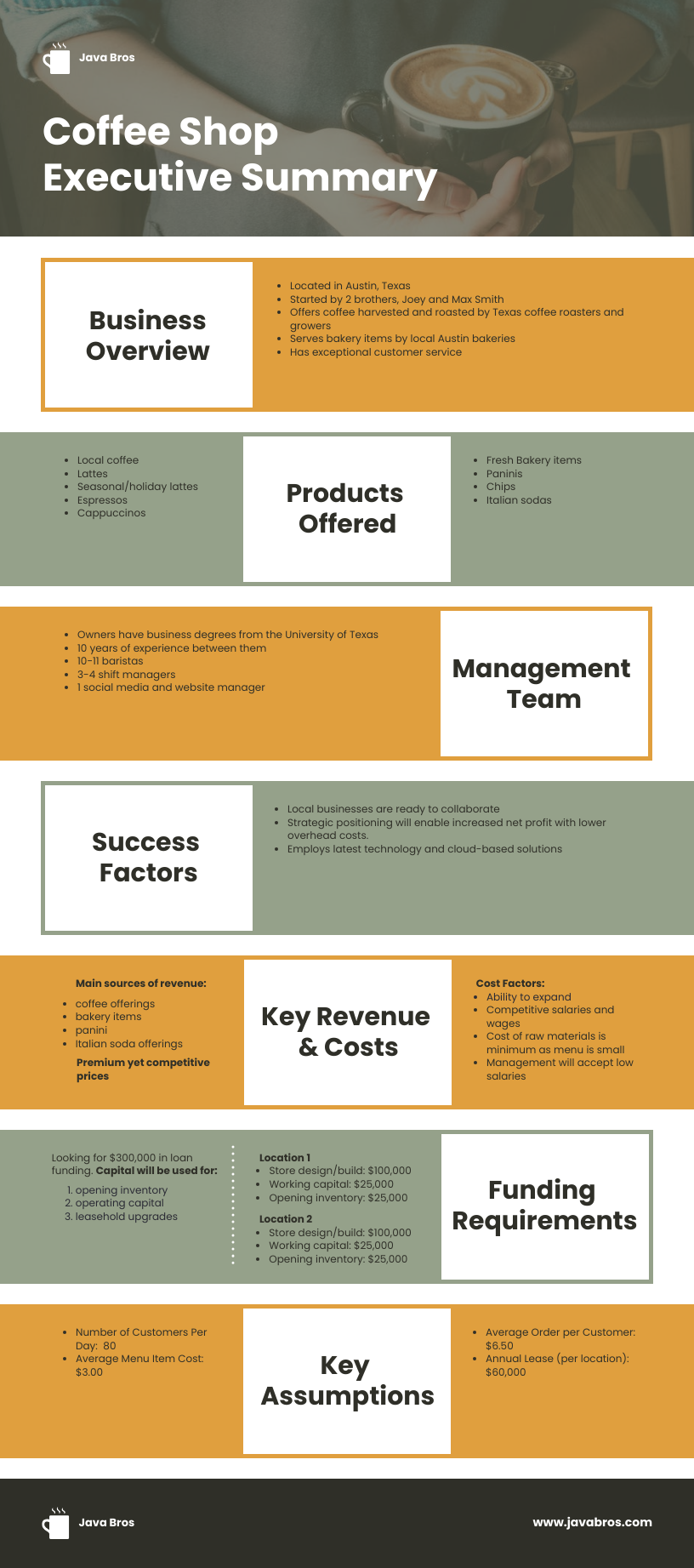 Executive Summary Business Plan