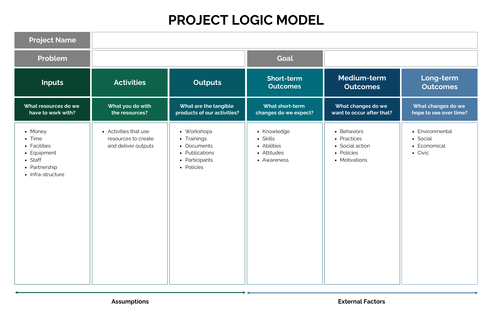 Project Logic Model