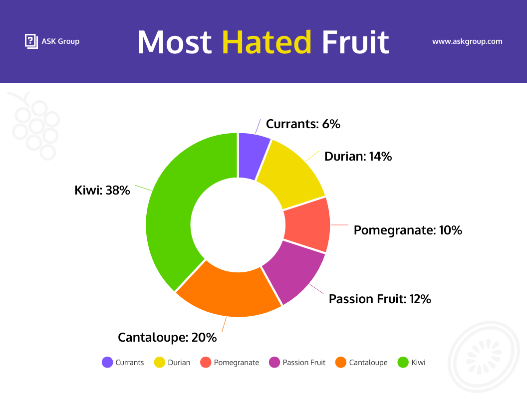 Pie Chart In Statistics