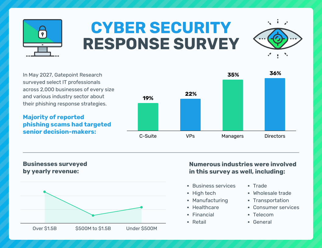 Gradient Cyber Security Survey Results Report Template Venngage