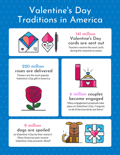 Pin by Milujeme infografiky! on Infografiky z celého světa | Valentines ...