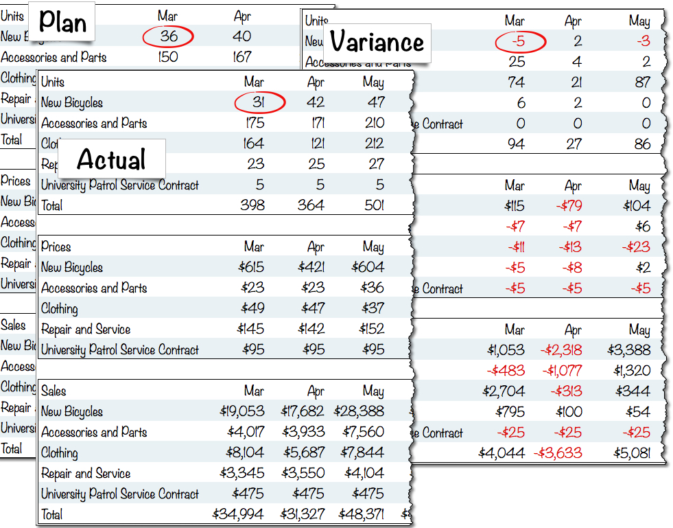 Why Do We Need Financial Forecasts Why Do We Need Financial Forecasts