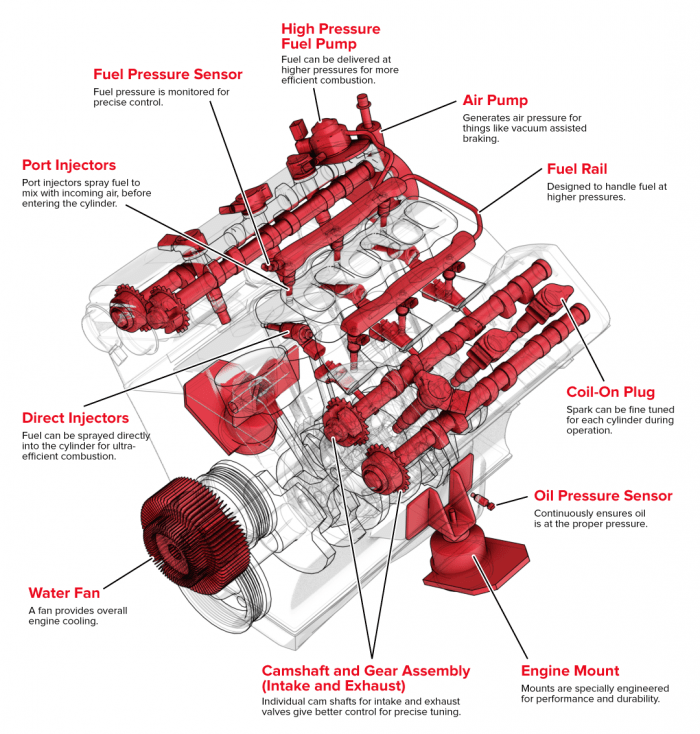 Toyota V6 Engine Diagram TOYOTA Genuine Engine For LC 300 19000 52060