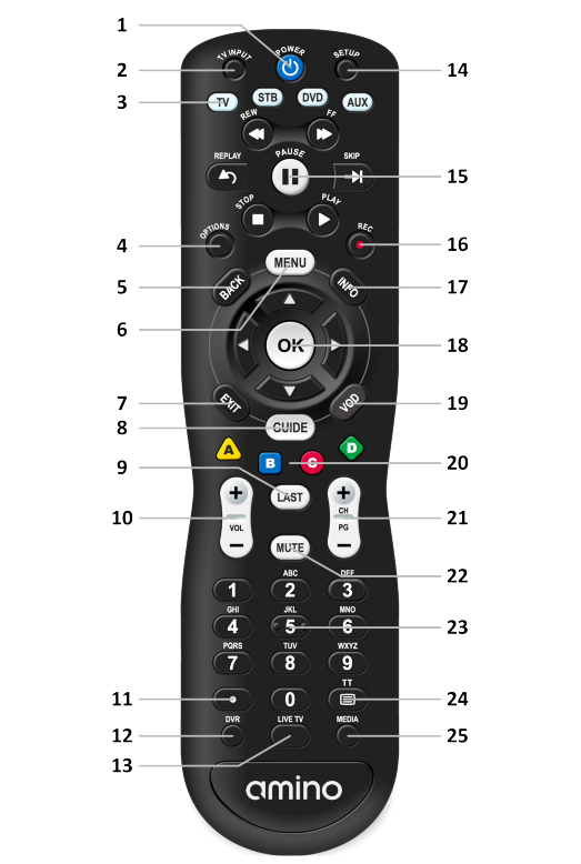 Frequently Asked Questions - Bloomingdale Communications Support