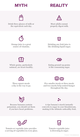 THE TRUTH ABOUT 6 COMMON FOOD MYTHS | One Web Strategy