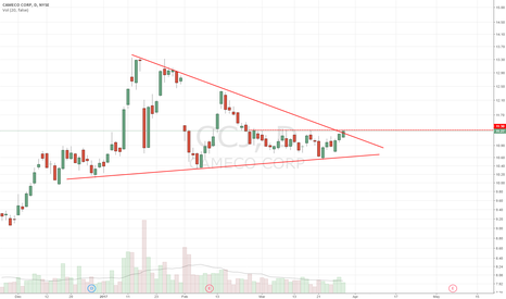 CCJ Stock Price and Chart — TradingView