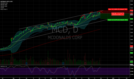 MCD Stock Price and Chart — TradingView