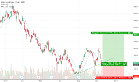 HAL Stock Price and Chart — TradingView