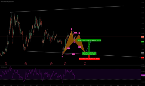 WATT Stock Price and Chart — TradingView