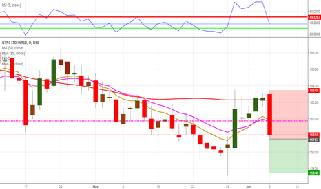 NTPC Stock Price and Chart — TradingView