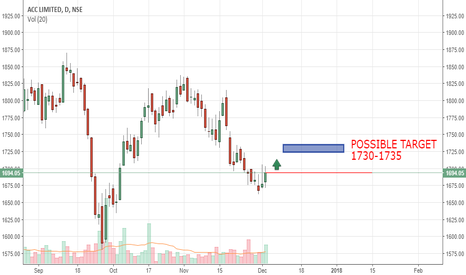 ACC Stock Price and Chart — TradingView — India