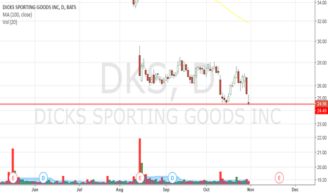 DK Stock Price and Chart — TradingView