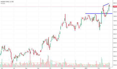 BHARATFORG Stock Price and Chart — TradingView — India