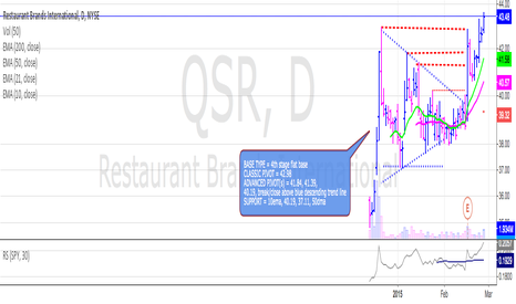 QSR Stock Price and Chart — TradingView