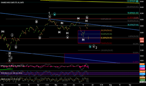 EFA Stock Price and Chart — TradingView