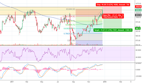 INFY Stock Price and Chart — TradingView — India