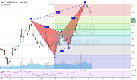 SAN Stock Price and Chart — TradingView