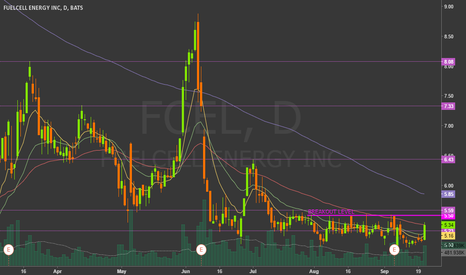FCEL Stock Price and Chart — TradingView