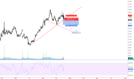 BOX Stock Price and Chart — TradingView