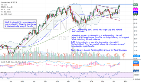 LEN Stock Price and Chart — TradingView