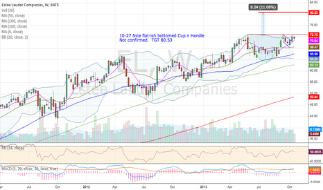EL Stock Price and Chart — TradingView