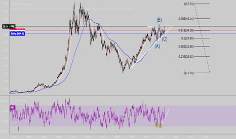 PFE Stock Price and Chart — TradingView