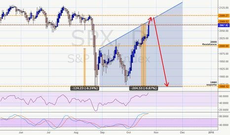 Broadening-formation — Technical Analysis and Trading Ideas — TradingView