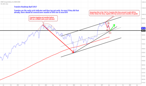 DJT Charts and Quotes — TradingView