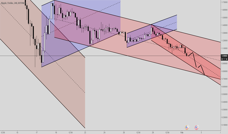 Parallel Channel — Technical Analysis and Trading Ideas — TradingView