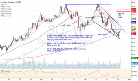 SO Stock Price and Chart — TradingView
