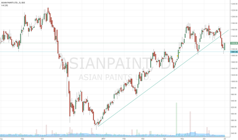ASIANPAINT Stock Price and Chart — TradingView — India