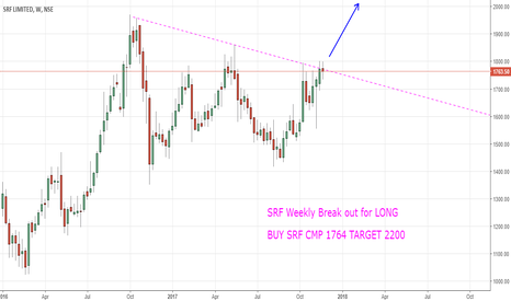 SRF Stock Price and Chart — TradingView