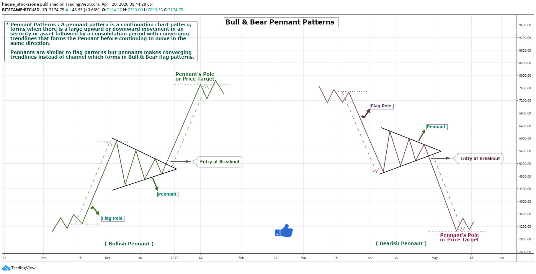 Rsi Range Trading Strategy Flag And Pennant Patterns Trading – One stop ...
