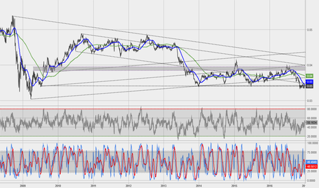IYR Stock Price and Chart — TradingView