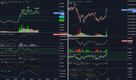 BTCUSDT 차트 및 쿼트 — TradingView