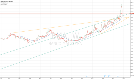 BMA Stock Price and Chart — TradingView