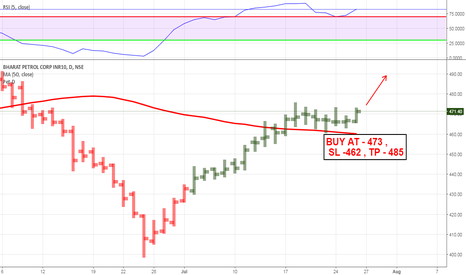 BPCL Stock Price and Chart — TradingView