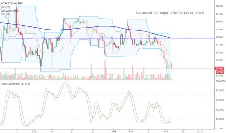 NTPC Stock Price and Chart — TradingView — India