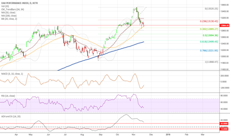 DAX Index Chart - DAX 30 Quote — TradingView