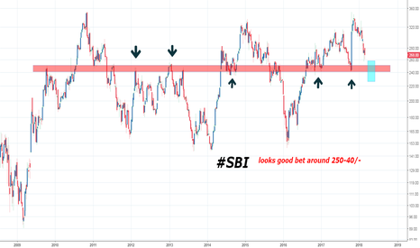 SBIN Stock Price and Chart — TradingView
