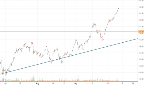 SOXX Stock Price and Chart — TradingView
