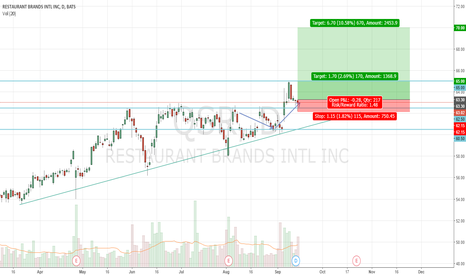 QSR Stock Price and Chart — TradingView