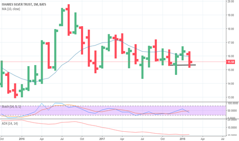 SLV Stock Price and Chart — TradingView