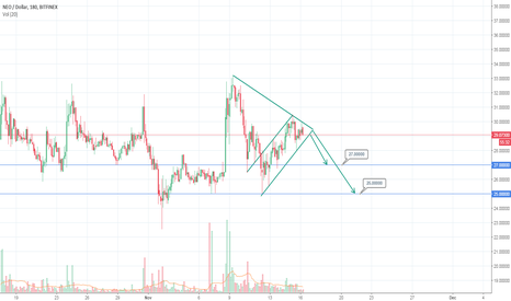Ascending Channel — Technical Analysis and Trading Ideas — TradingView