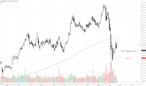 JNJ Stock Price and Chart — TradingView