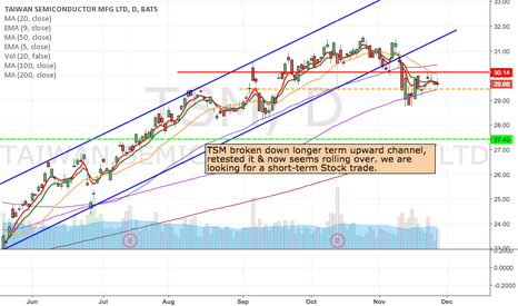 TSM Stock Price and Chart — TradingView