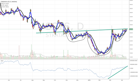 SSYS Stock Price and Chart — TradingView