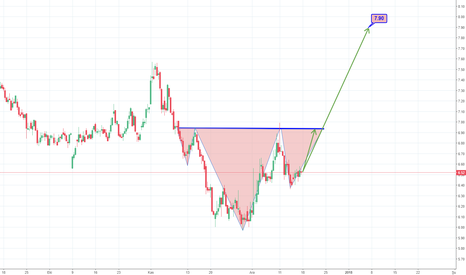 ISCTR Hisse Senedi Fiyatı ve Grafiği — TradingView
