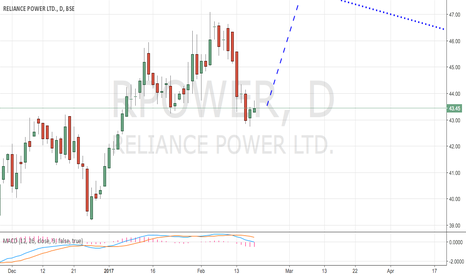 RPOWER Stock Price and Chart — TradingView — India
